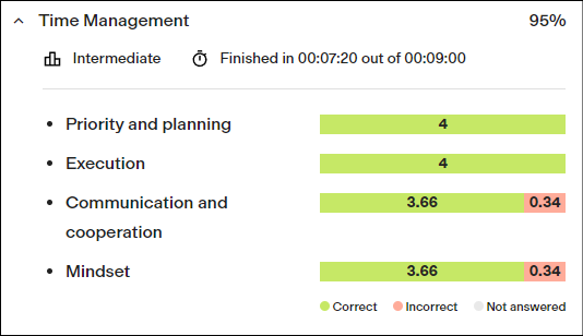 Guide to analyzing results – TestGorilla Help Center