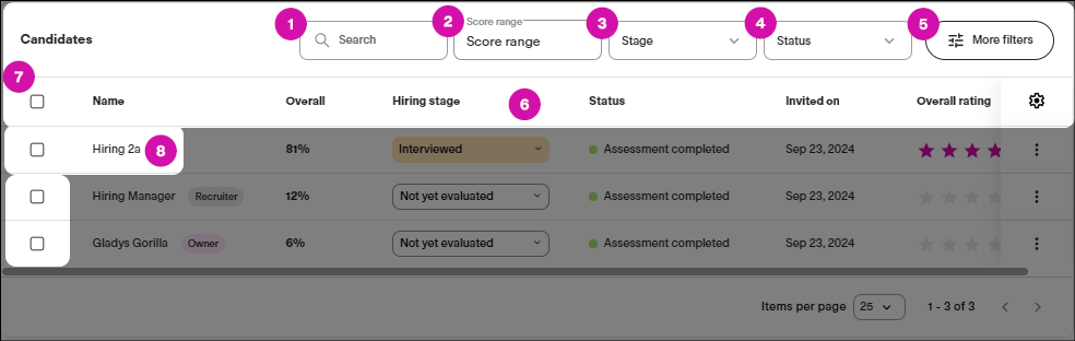 Guide to analyzing results – TestGorilla Help Center