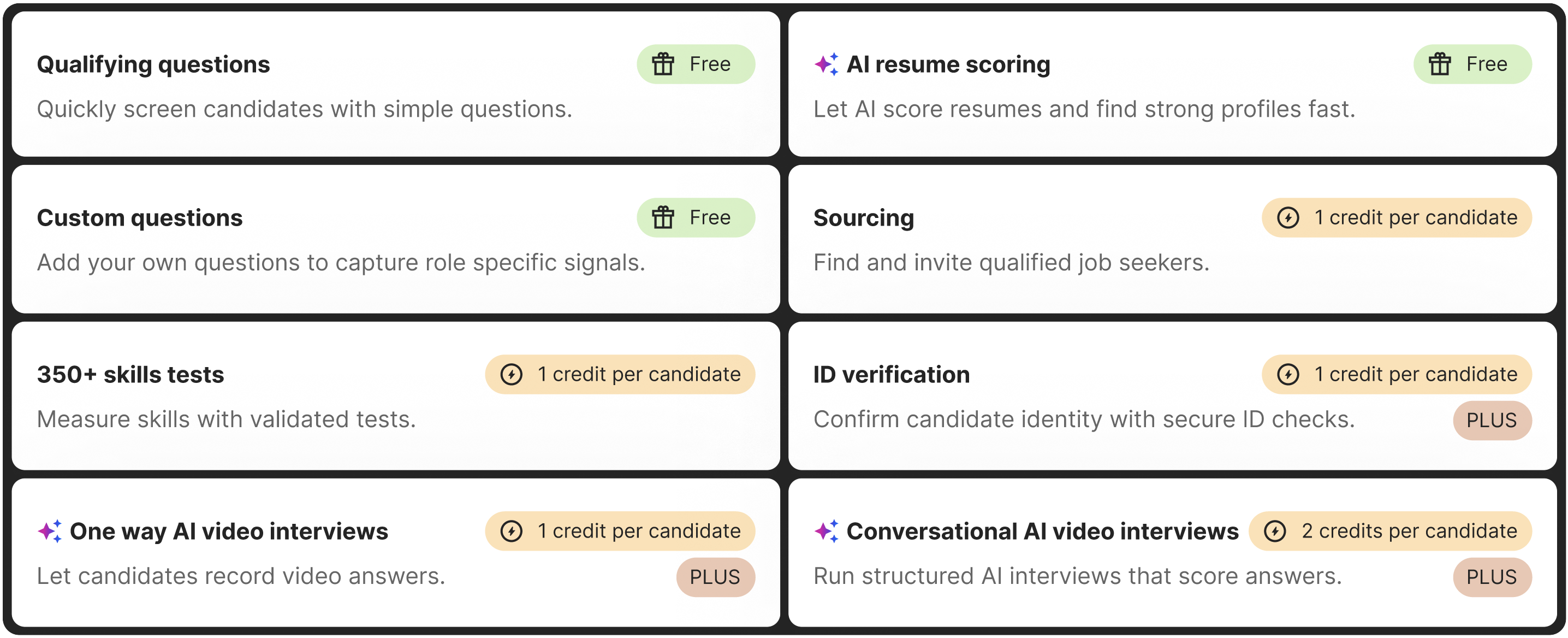 Everything you need to know about credits – TestGorilla Help Center